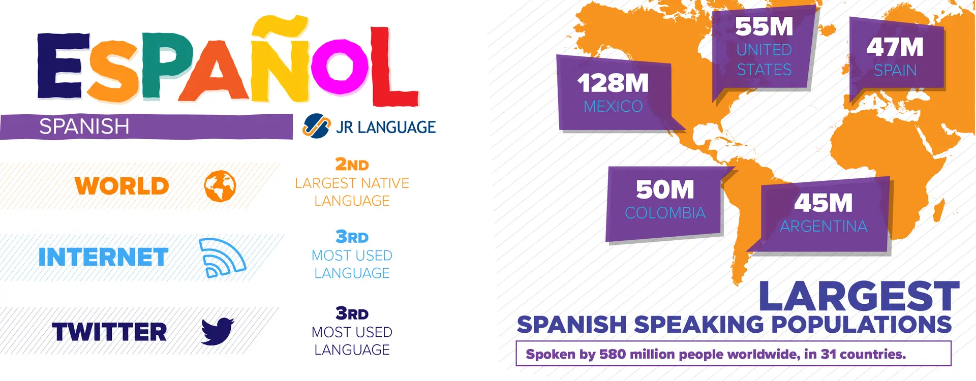 Spanish Translation Services - Spanish Translators